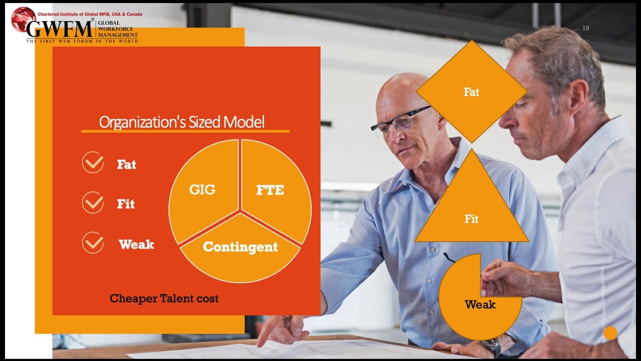 Keynote Speech on FIT -Organization model by Dr. Shiva CEO Of Global ...