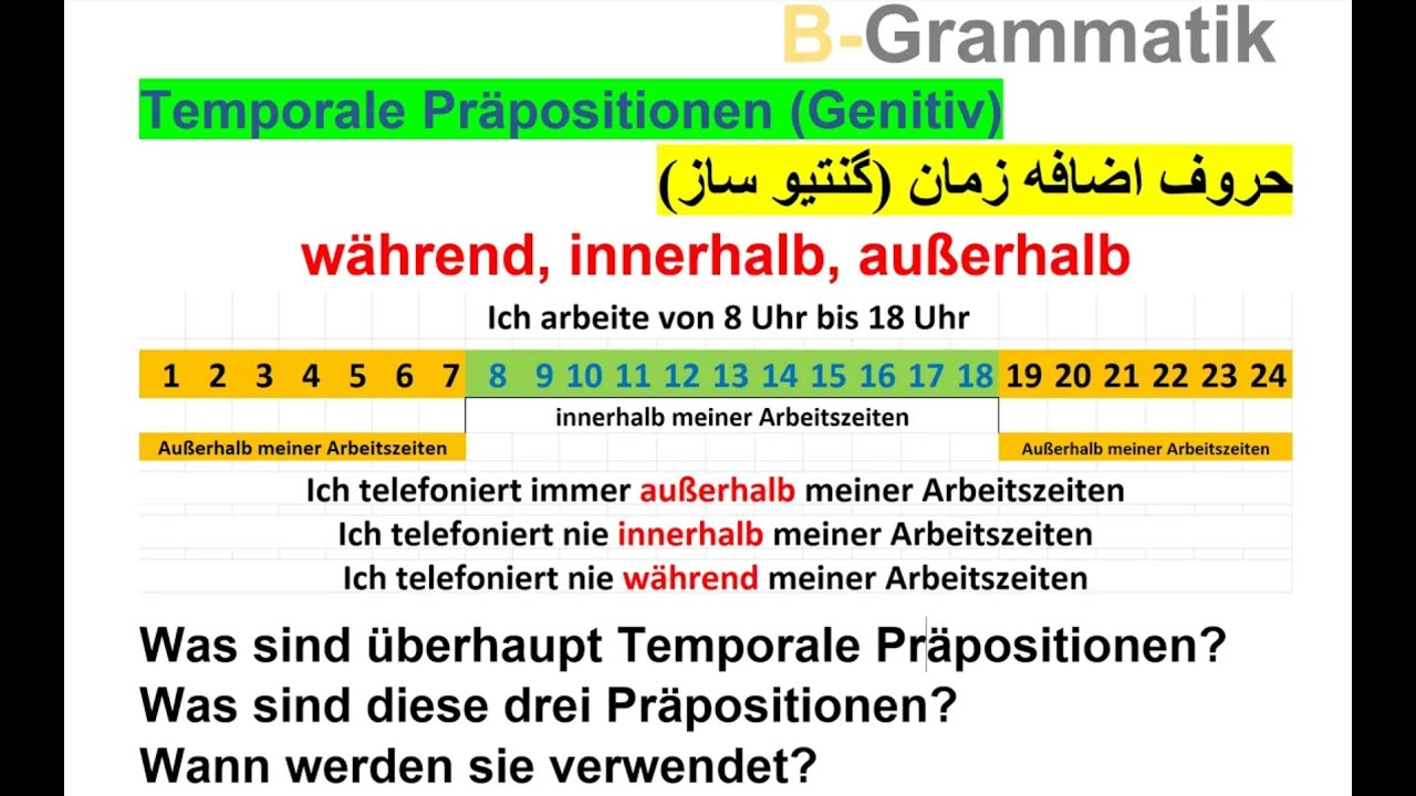 B-Grammatik: Temporale Präpositionen (Genitiv) während, innerhalb ...