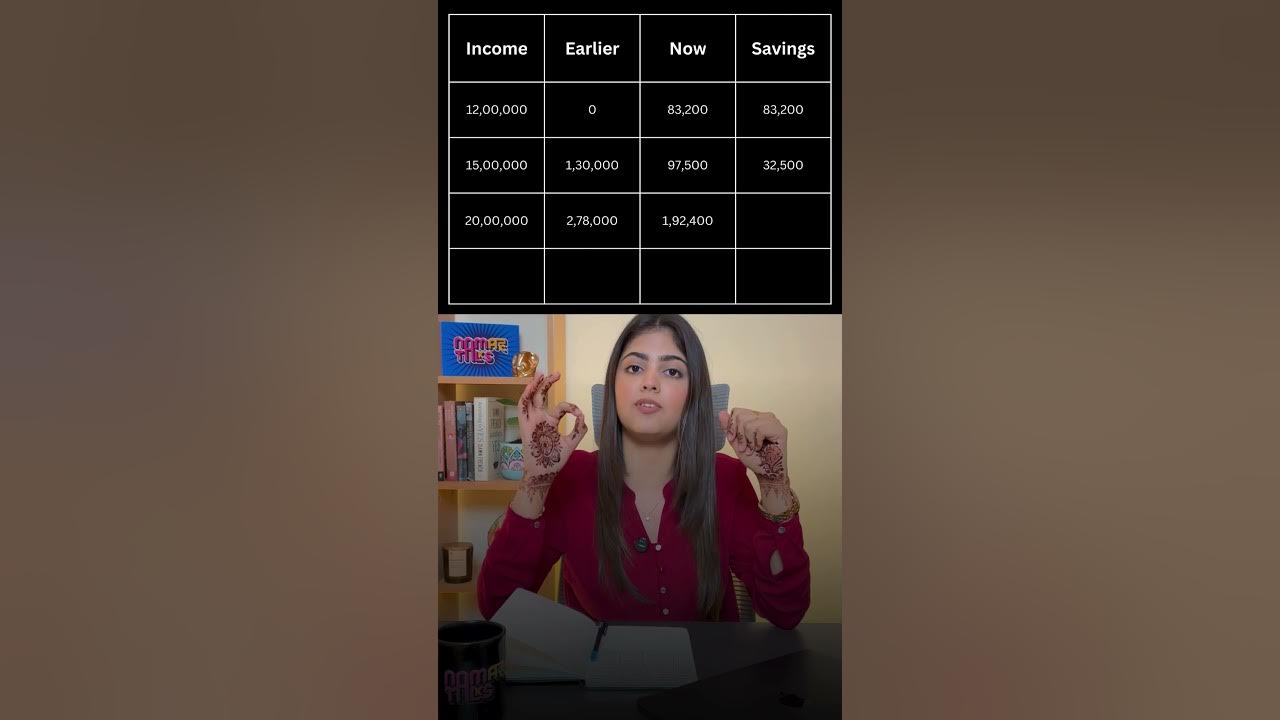 Budget 2025 new tax update! Comparing old and new taxes to know how much money YOU can save! # ...