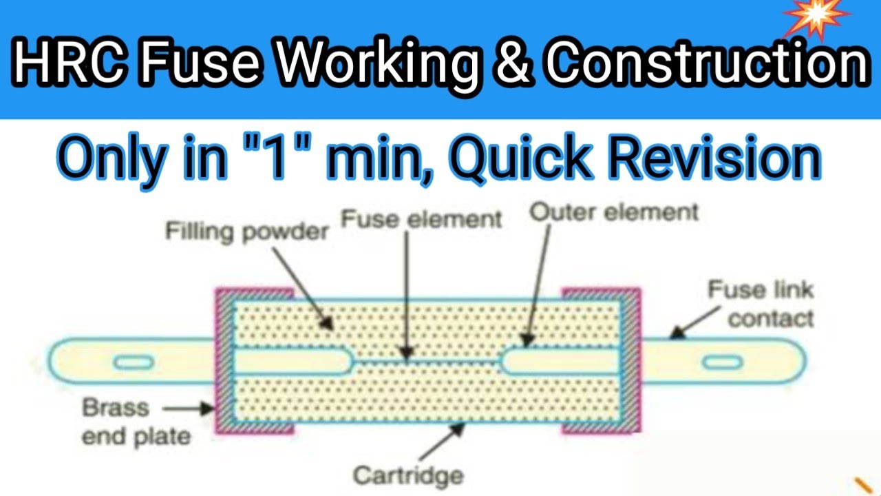 Quick Revision of HRC FUSE // Full details of HRC FUSE in 1 min - YouTube