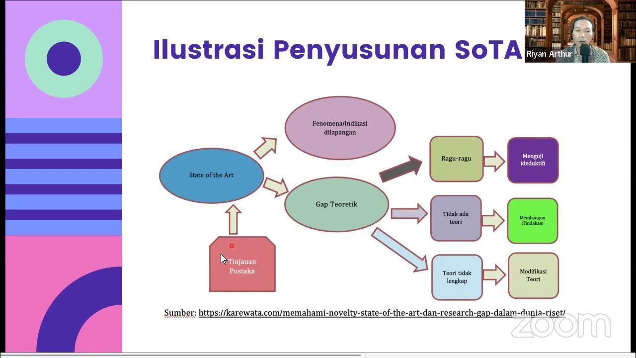 State of The Art - YouTube