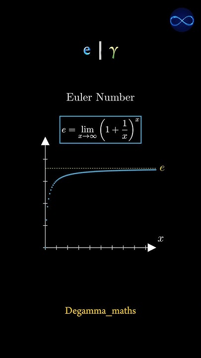 Euler number & Euler constant | e & γ #maths #science #euler #jee #gcse ...