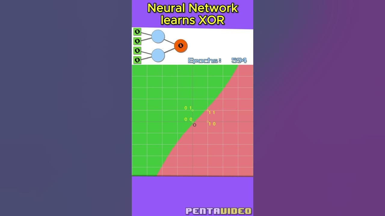 Neural Network Learns XOR 🧠 #shorts #shortvideo #ai #algorithm #coding - YouTube