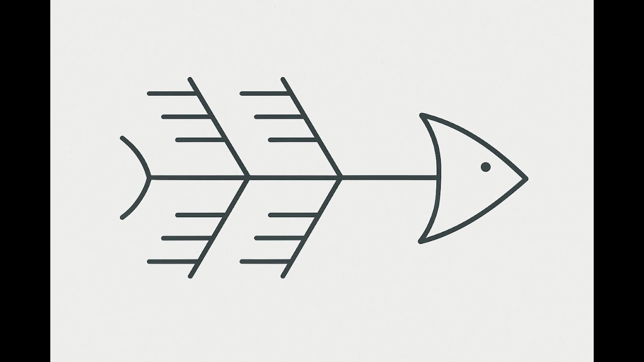 Root Cause Analysis (Fishbone & 5 Whys) — The Deep Dive Every PM ...