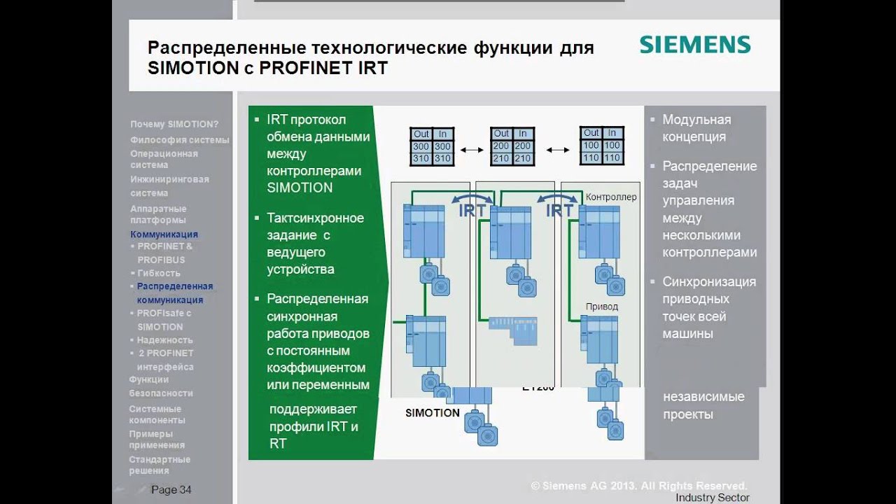 Вебинар: SIMOTION - обзор продукта, основы работы и подбора - YouTube