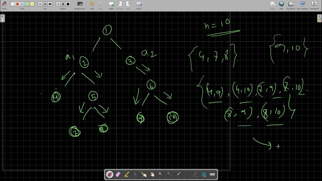 D. Apple Tree || Codeforces Round 881 || DFS solution - YouTube