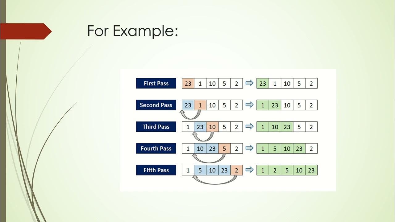 Insertion Sort Data Structure And Algorithms Youtube
