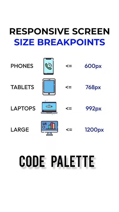 Responsive Screen Size. #coding #viral #coder #programming #developer #shorts #interview - YouTube