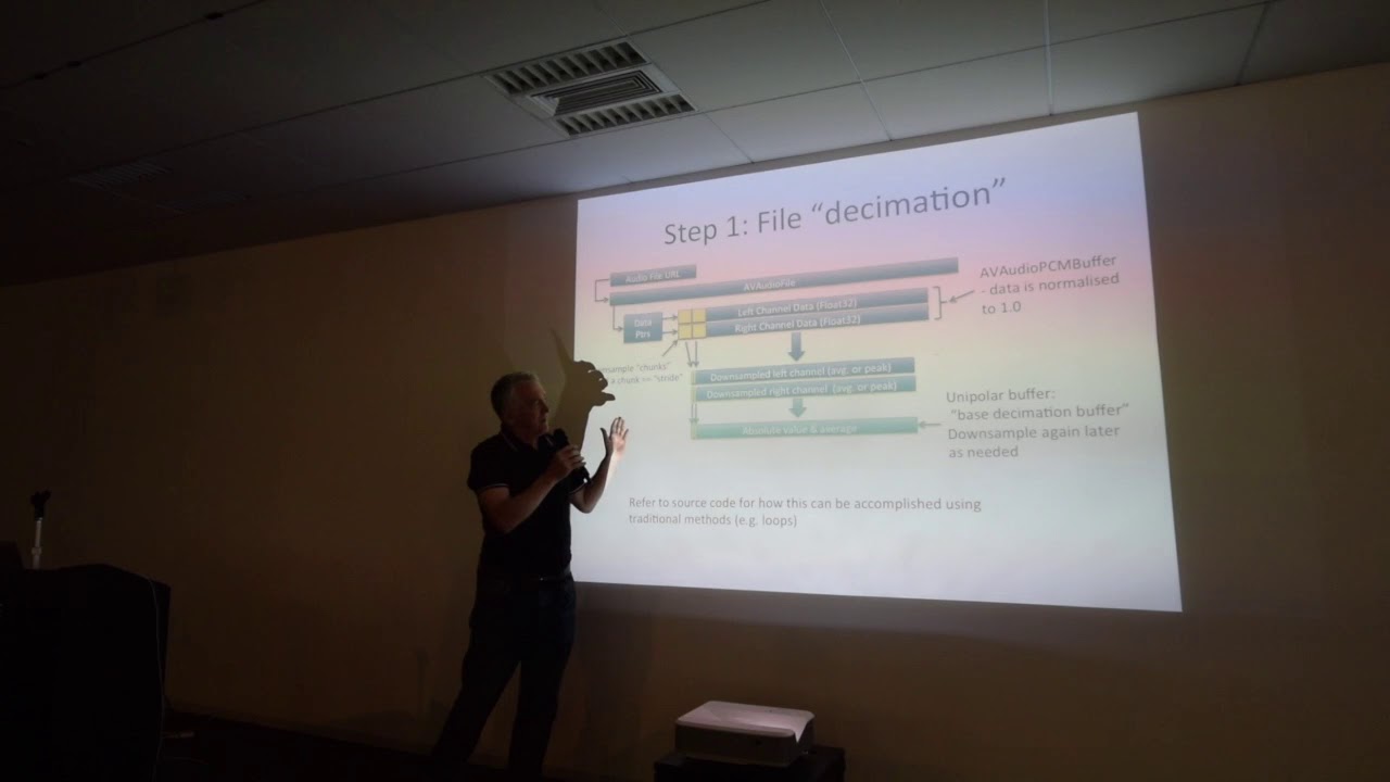 Fast audio waveform rendering using the Accelerate Framework by Andrew ...