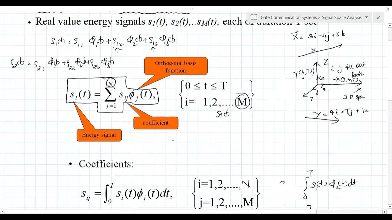 Signal Space Analysis| Geometric Representation of Signals| Example ...