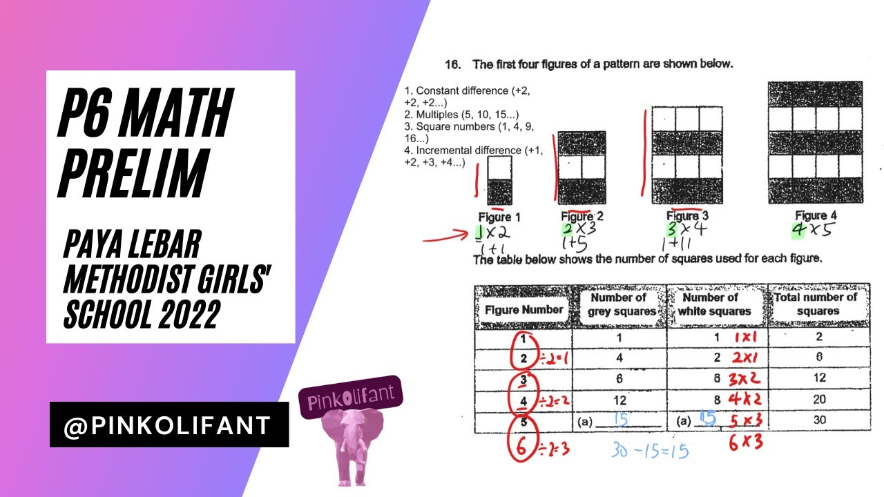 PLMGS P6 Prelim (SA2) 2022 - Math [Total Unchanged & Patterns] - YouTube