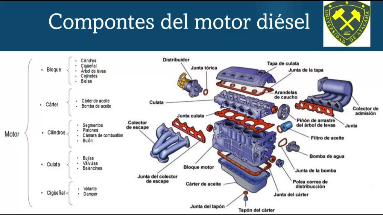 motor diesel Caterpillar 3306 - YouTube