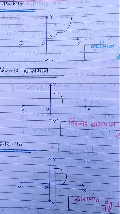 Increasing And Decreasing Function Application Of Derivative Class12 Maths Boardexam2023