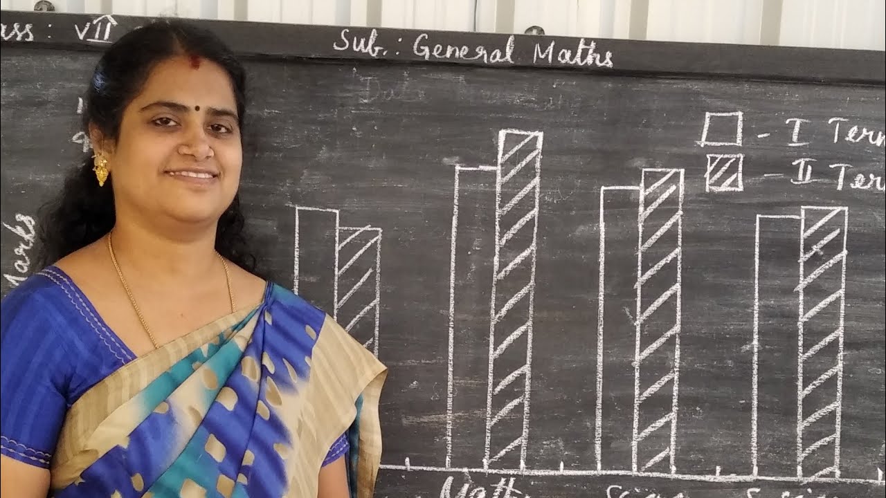 Class 7 | Maths | Data Handling | Bar graph - YouTube