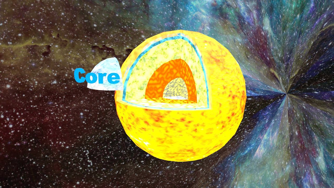 The structure of the Sun. The star of the Solar System - YouTube