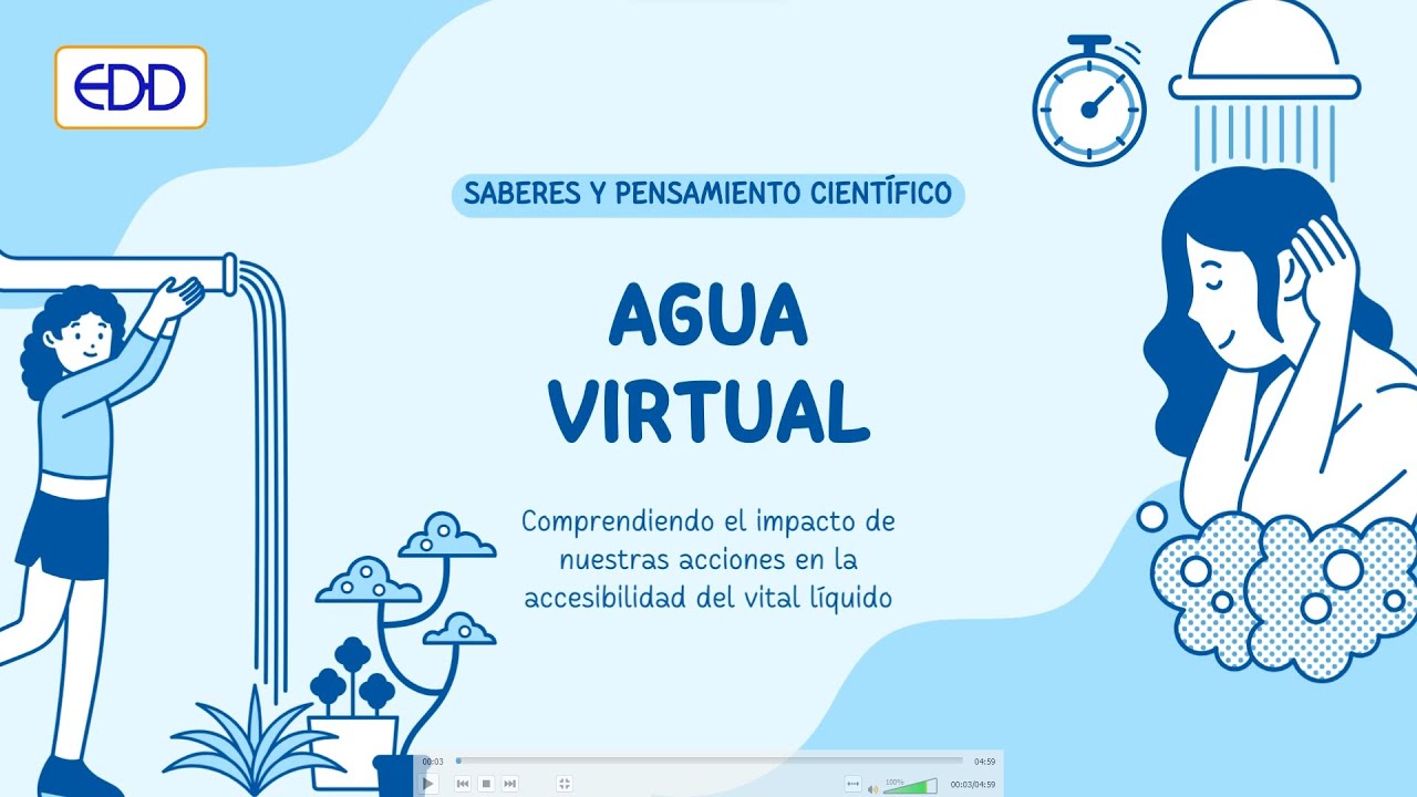 Agua virtual, concepto, ejemplos y recomendaciones - YouTube