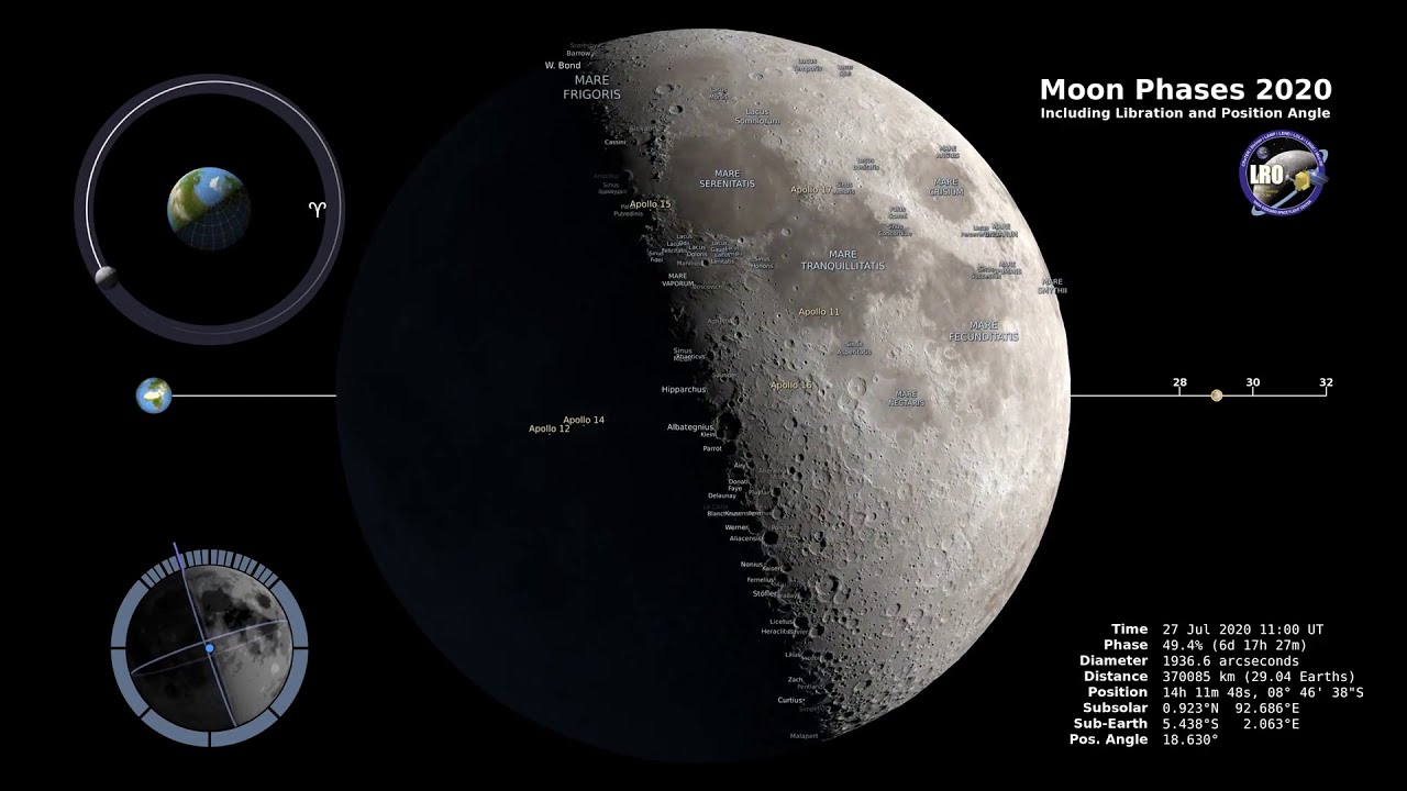 Moon Phases || Northern Hemisphere || 2020 - YouTube