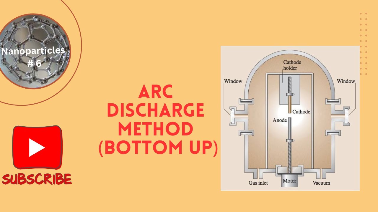 Arc discharge method( bottom up approach) for carbon nanotubes in ...