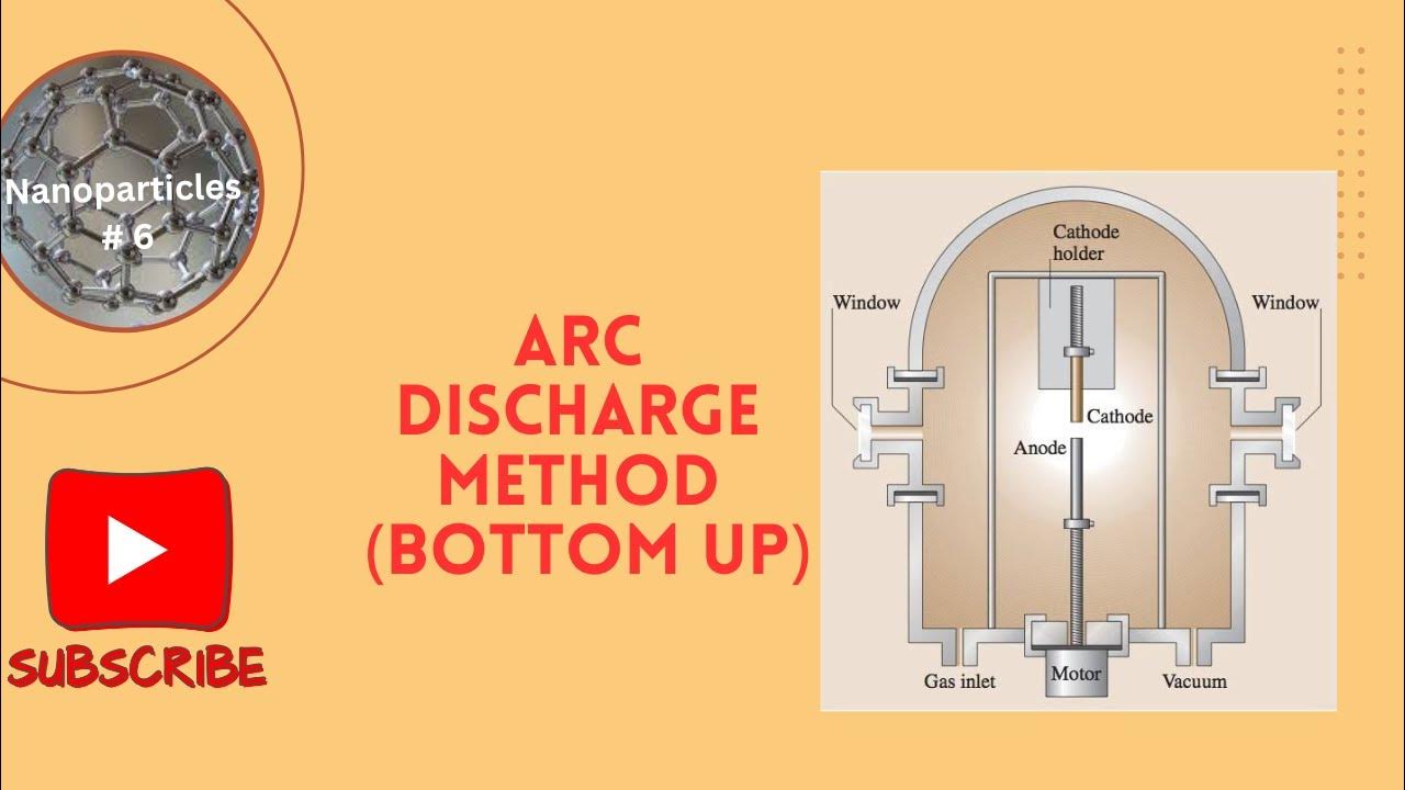 Arc discharge method( bottom up approach) for carbon nanotubes - YouTube