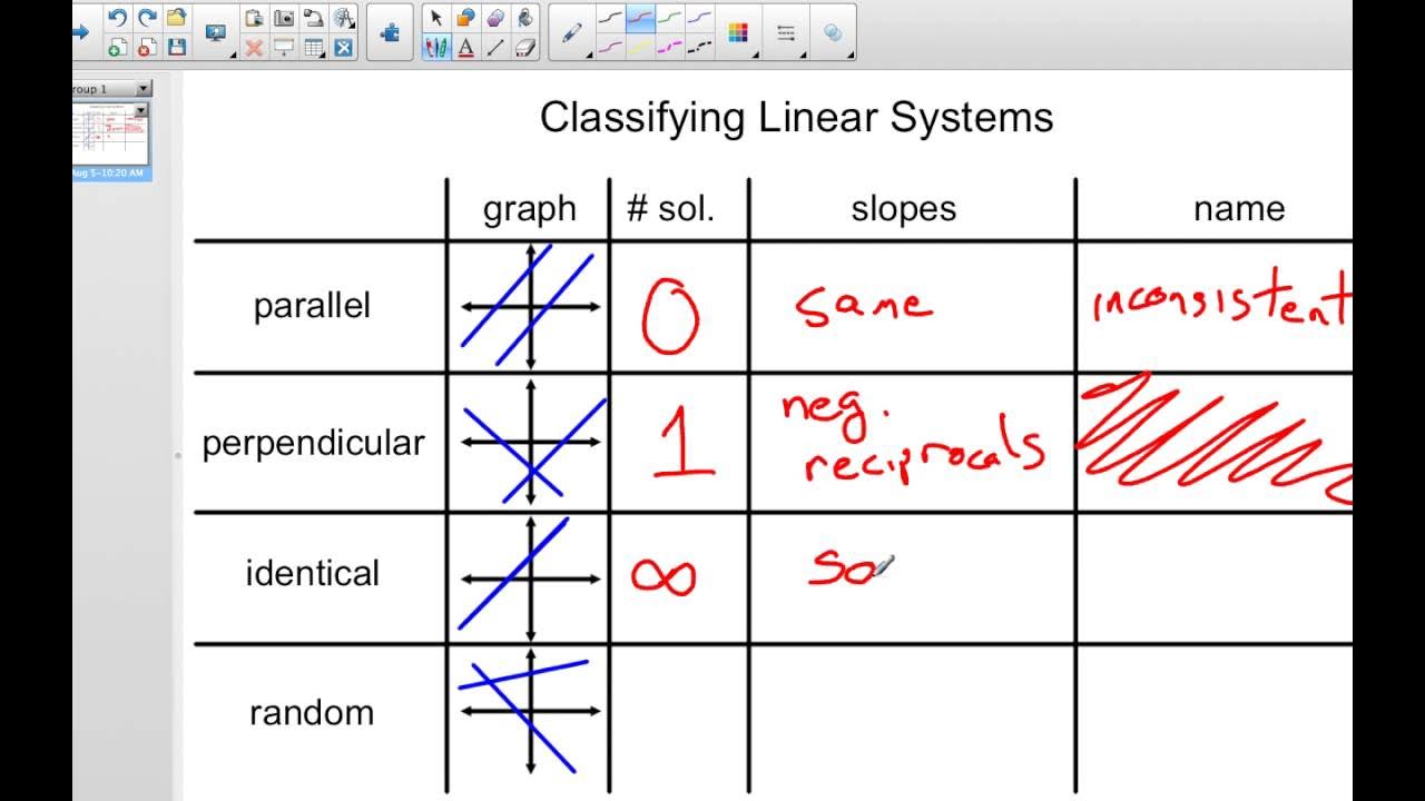 P1.b (1/3) Classifying Linear Systems - YouTube