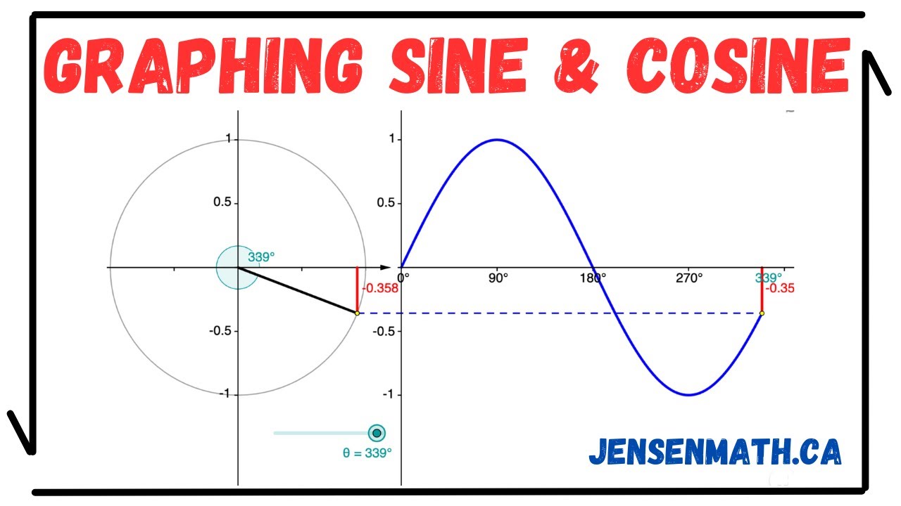 Graphing Sine and Cosine (full lesson) | math 11 | jensenmath.ca - YouTube