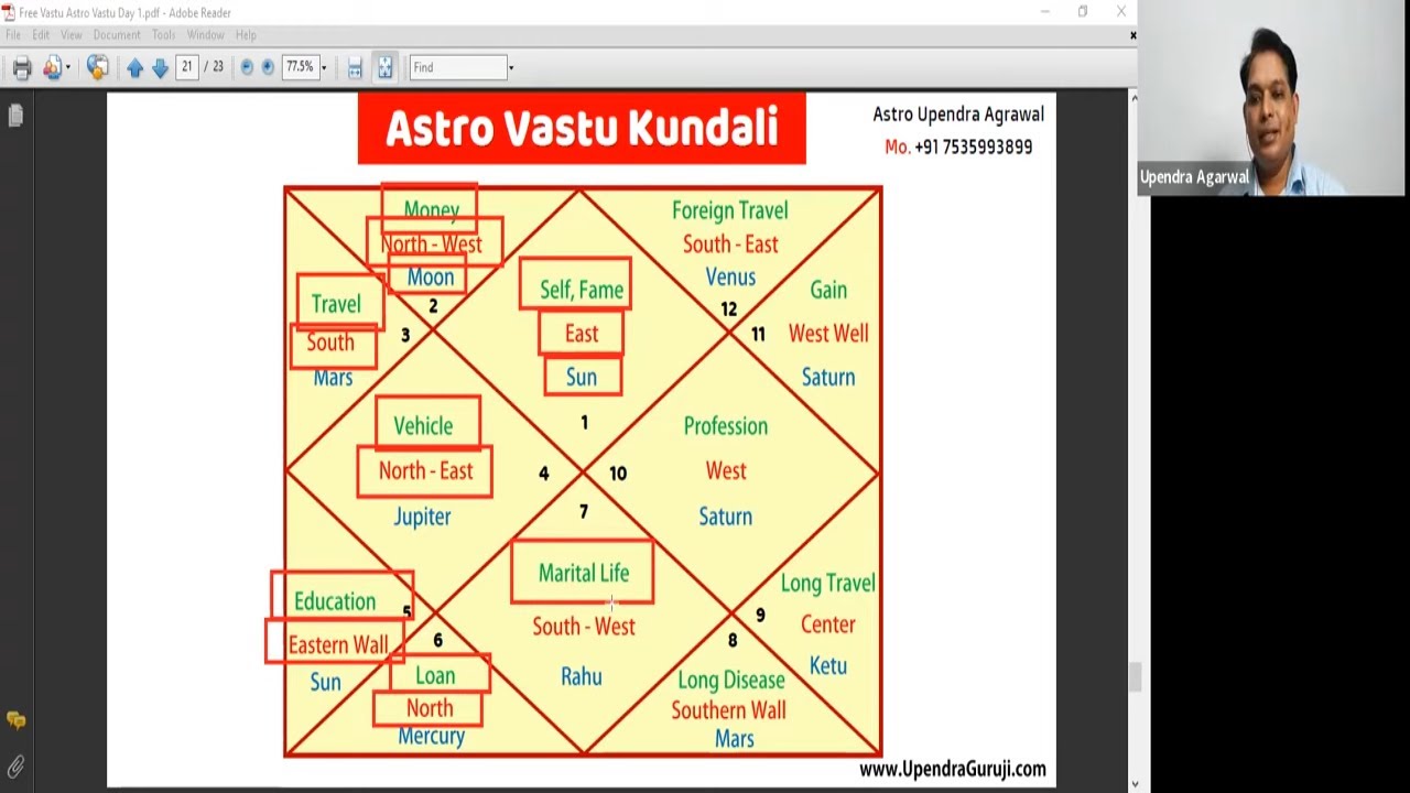 Astro Vastu Class for Free Learning Day 1 | Learn Astro Vaastu in Hindi ...