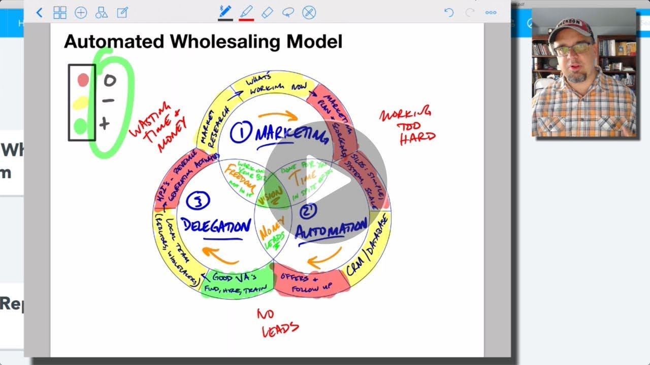 The Three Keys - The Automated Wholesaling Signature System - Video 1 ...