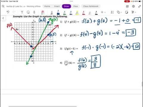 3.5 The Algebra of Functions; Composite Functions - Part 1 of 2 (MAC1105 Online) - YouTube
