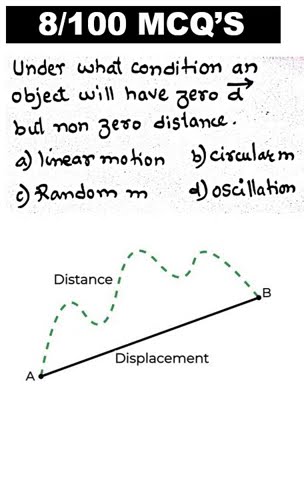 Zero Displacement with Non-Zero Distance #physics#viral #shorts # ...
