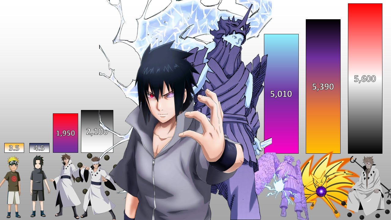 Naruto Shippuden POWER LEVELS All Arcs Part 14: Final Battle - YouTube