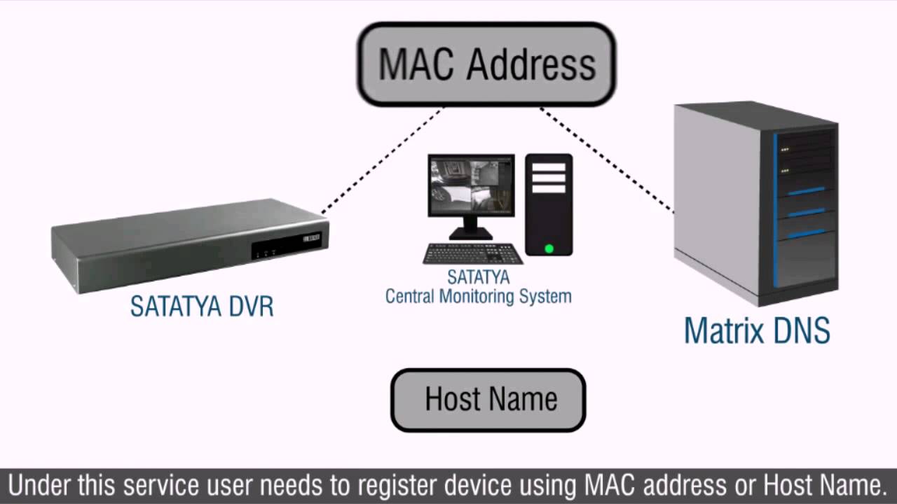 Matrix CCTV - YouTube