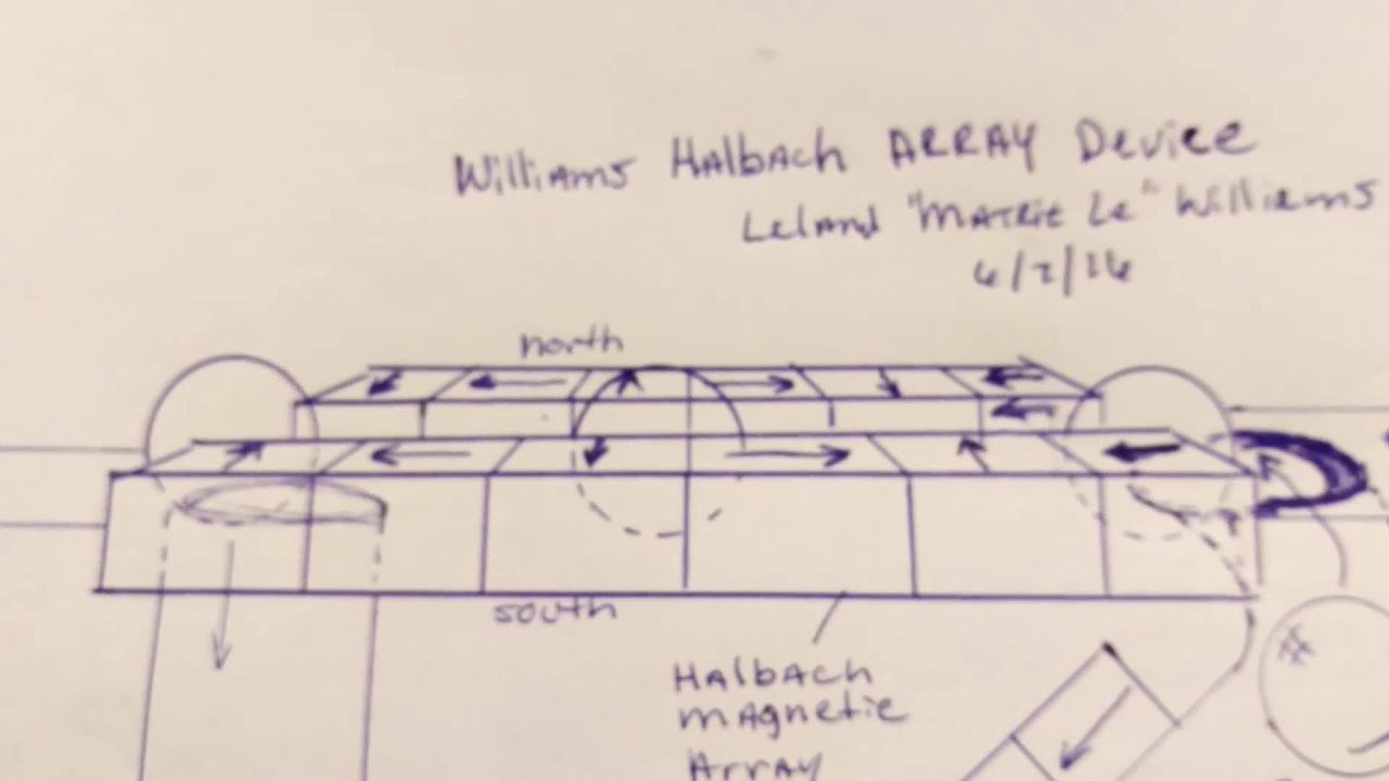 Williams Halbach Array Device - YouTube