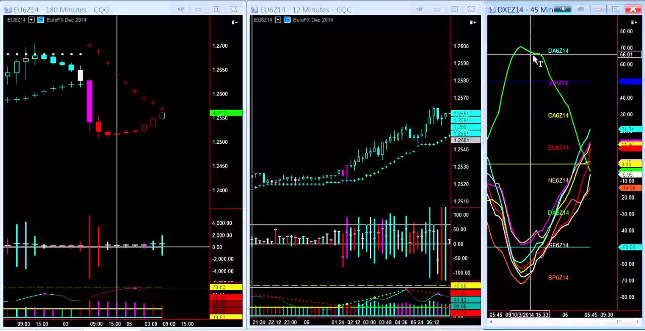 Using The RSI Indicator And Average True Range Stop Loss For using-the-rsi-indicator-and-average-true-range-stop-loss-for