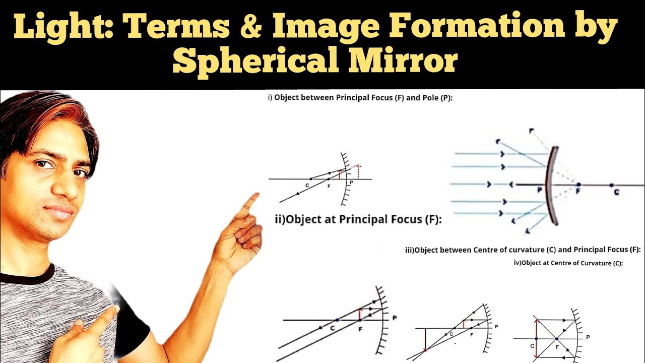 17.Light Class 10 Science:Terms & Image formation by Spherical Mirror ...