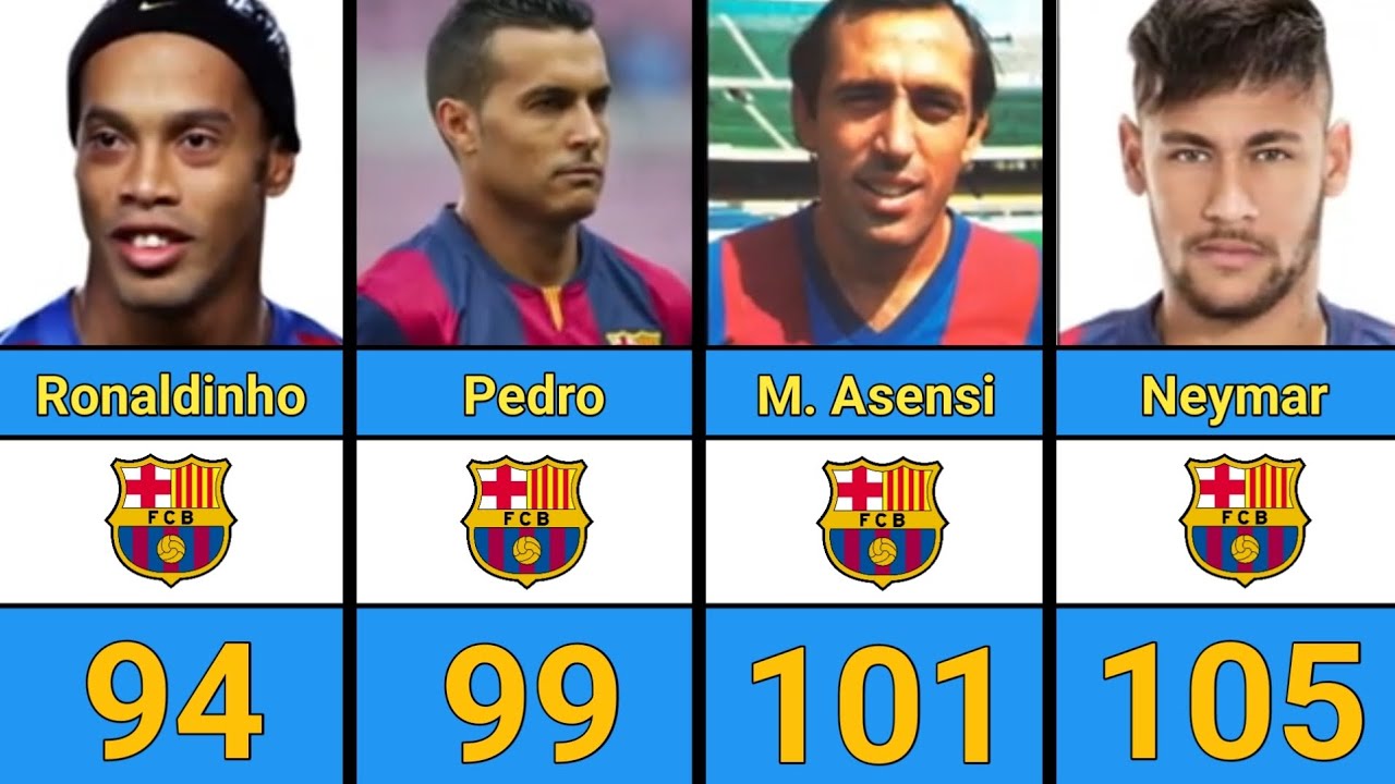 TOP GOAL SCCORE for Barcelona every time 《 Lionel Messi _Luis Suarez ...