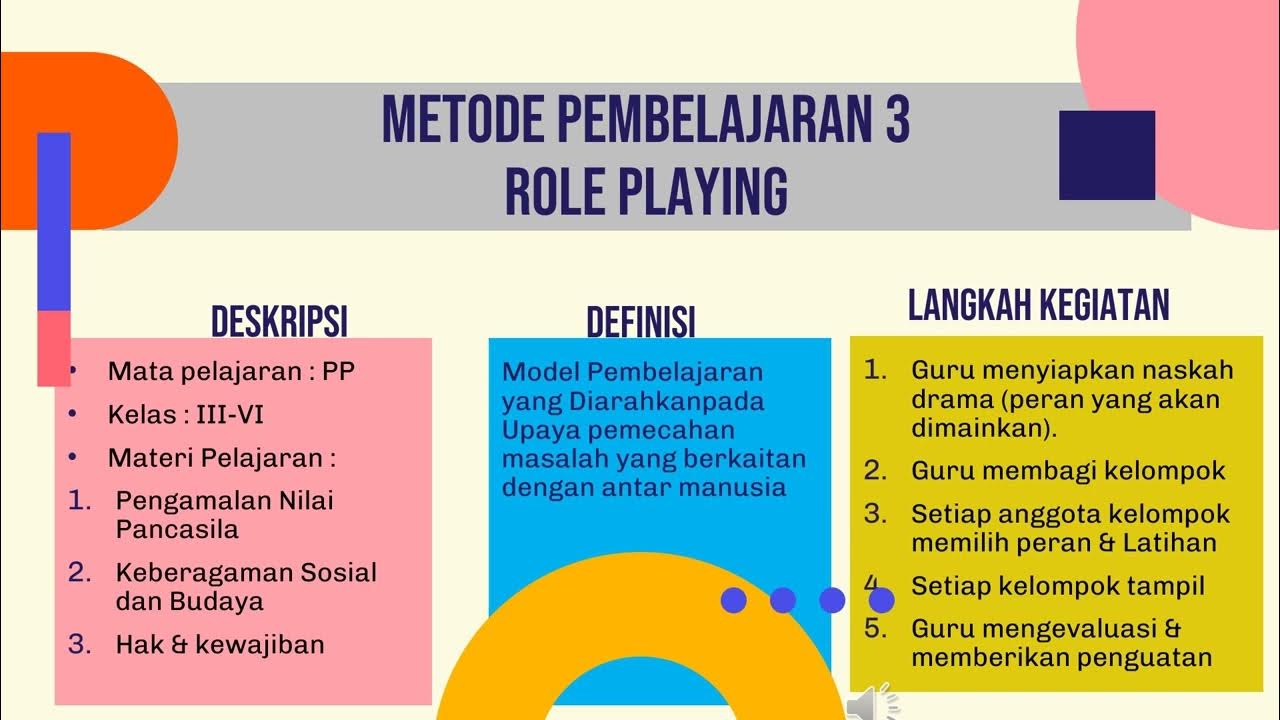 Metode Pembelajaran Role Playing - YouTube