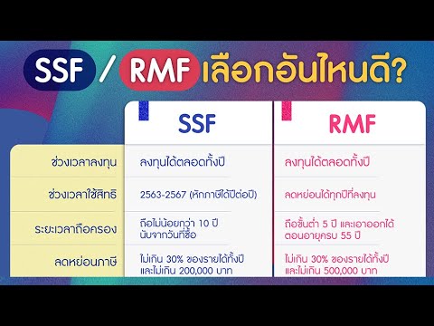 SFF และ RMF แตกต่างกันอย่างไร - YouTube