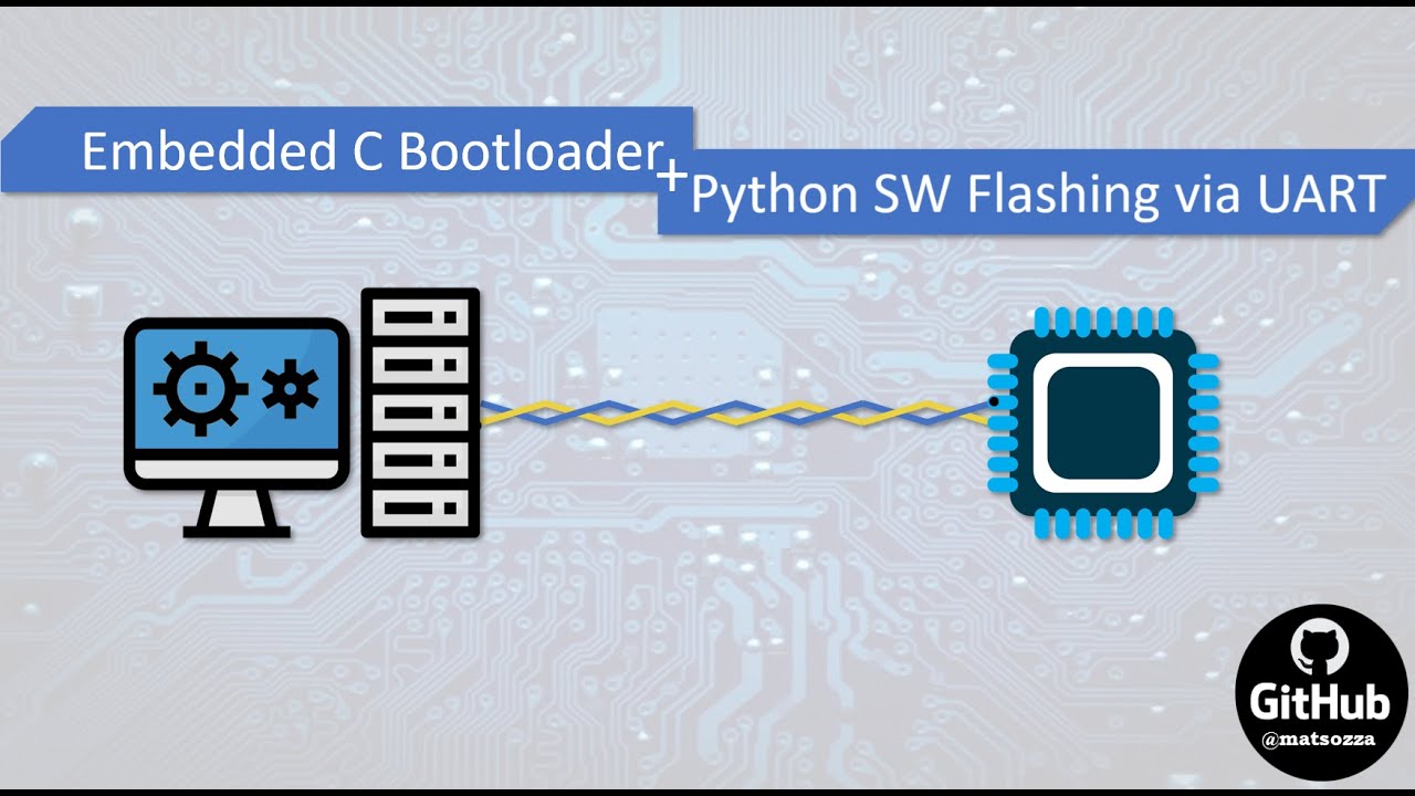 Embedded C Stm32 Custom Bootloader With Python Flashing Via Uart Serial Youtube