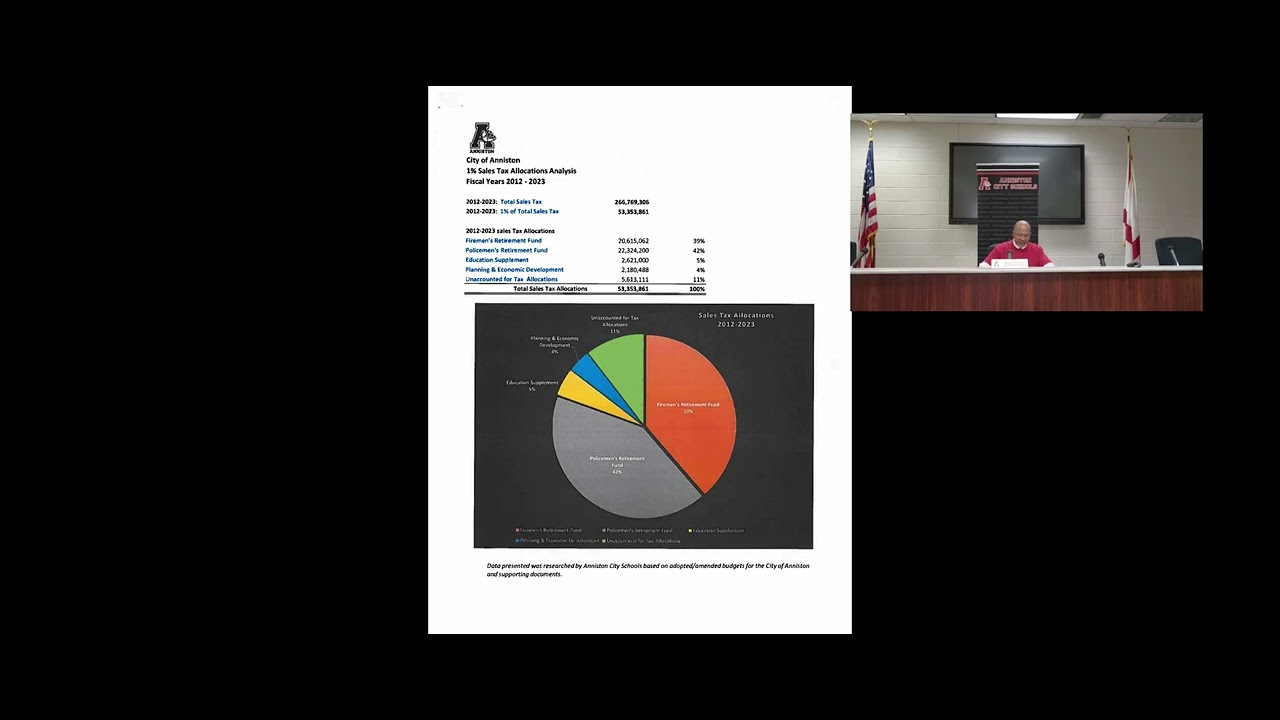 ACS Board President Addresses 1% Sales Tax - YouTube