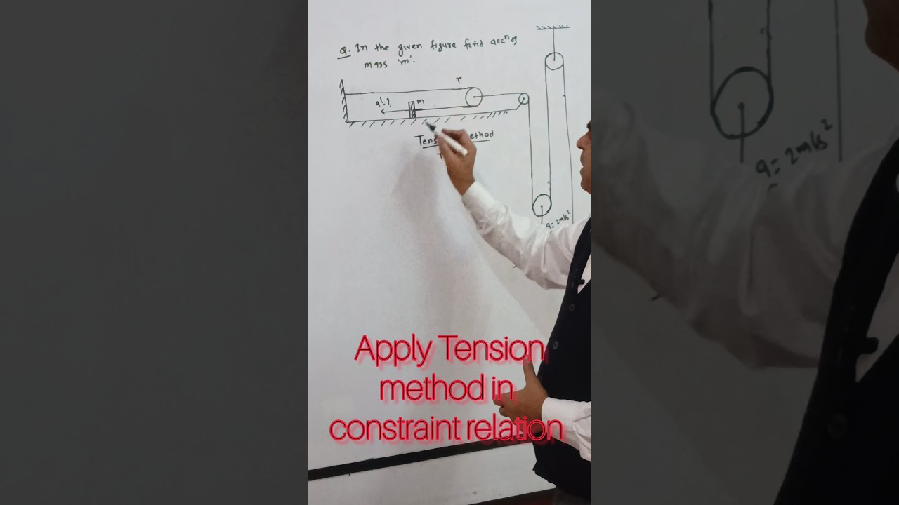 Tension method. - YouTube