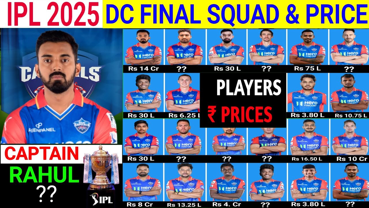 IPL 2025 - Delhi Capitals Final Squad With Price | DC Team 2025 Players ...