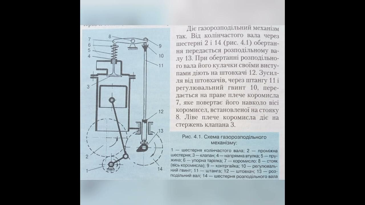 4 1 Призначення загальна будова та принцип дії Трактори Youtube