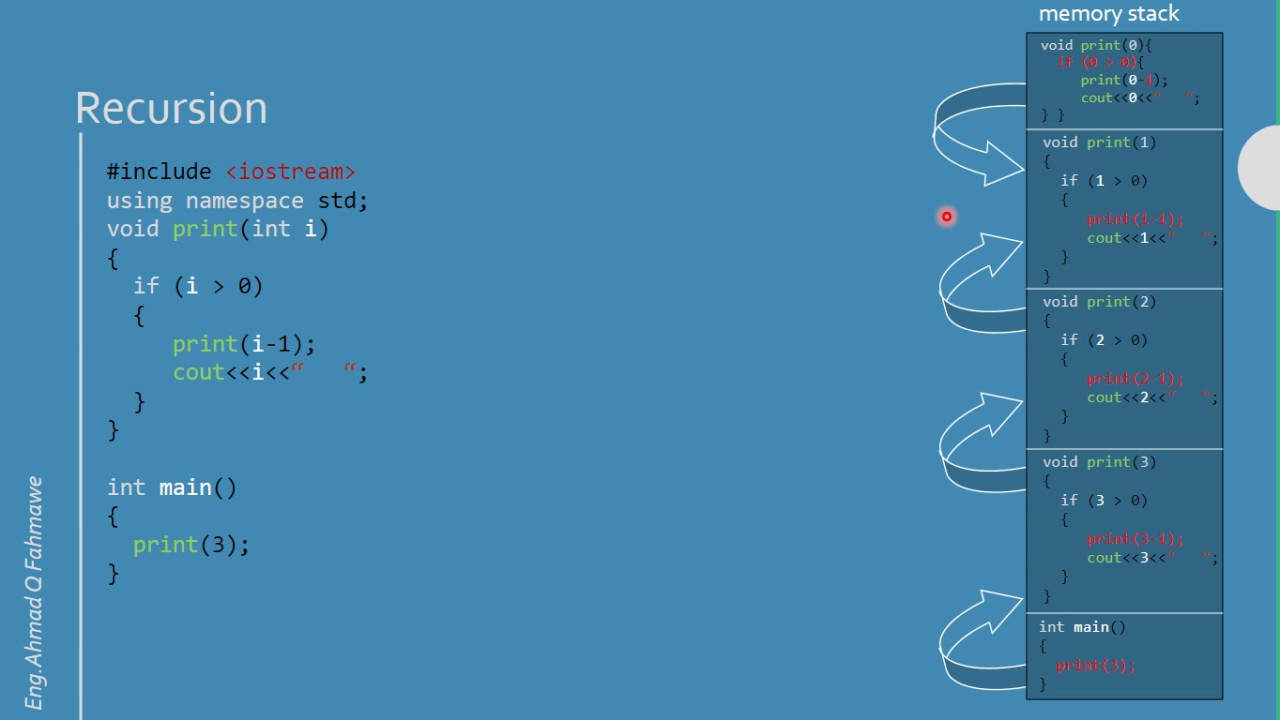Example 2print Function Two Recursion Youtube