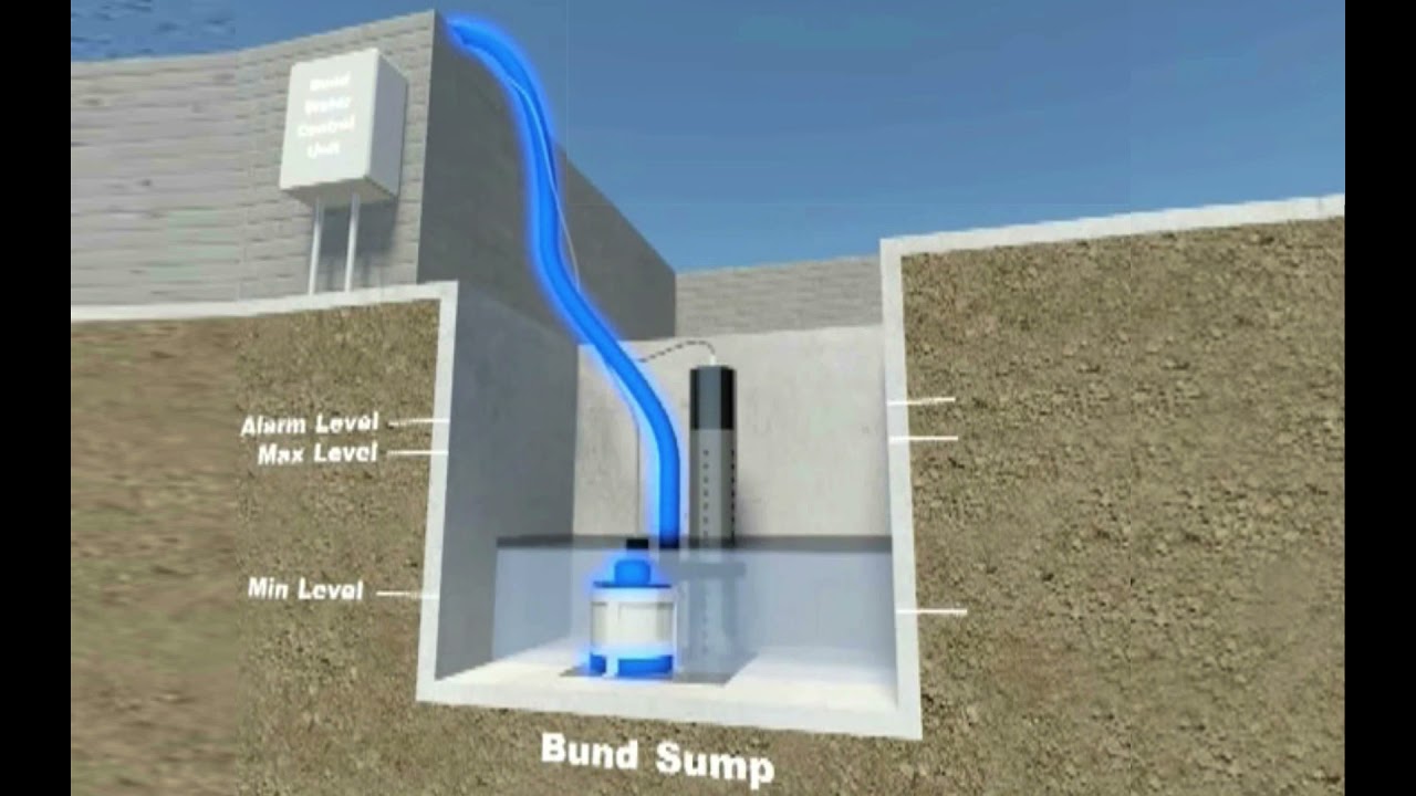 Darcy Water Control for Oil Bund Video - YouTube