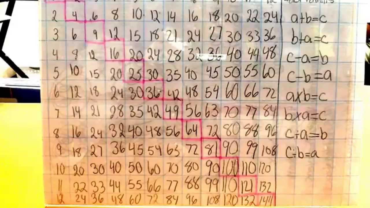 Mrs Yates Multiplication Songs 3rd Grade YouTube mrs-yates-multiplication-songs-3rd-grade-youtube
