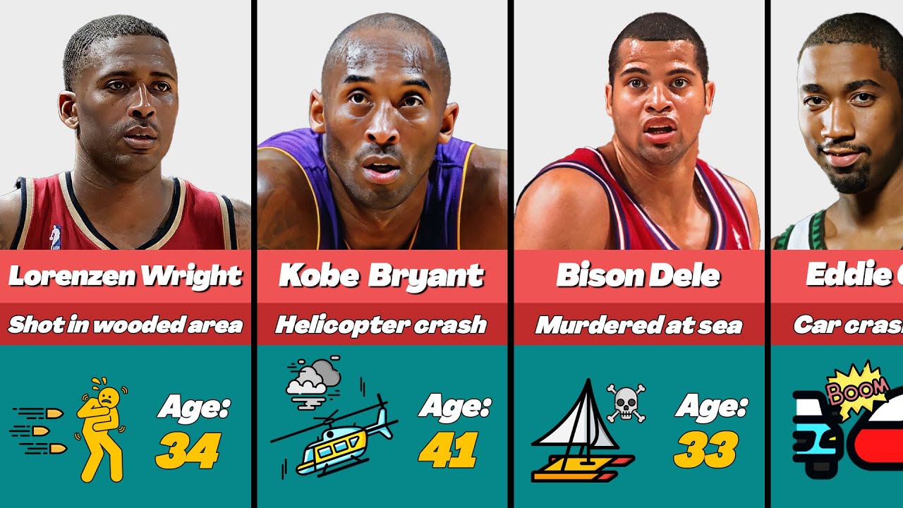 😭 23 NBA Basketball Players With The Most SHOCKING Deaths - YouTube
