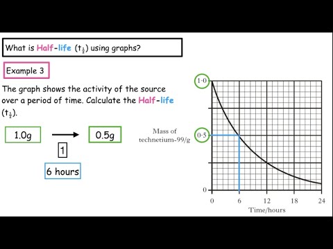 Half life Equations: Using Graphs | N5 Chemistry | Nuclear Lesson 7 ...
