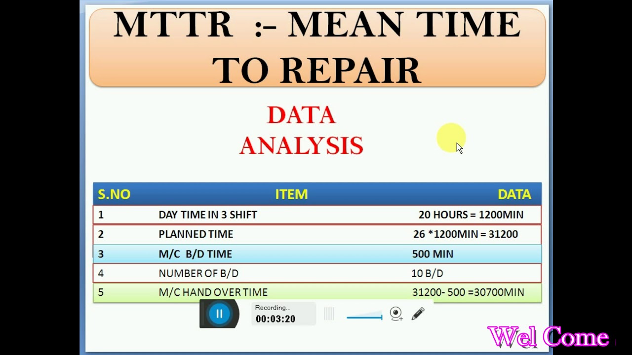 What Is MTTR How To Calculate MTTR YouTube What Is MTTR How To Calculate MTTR YouTube
