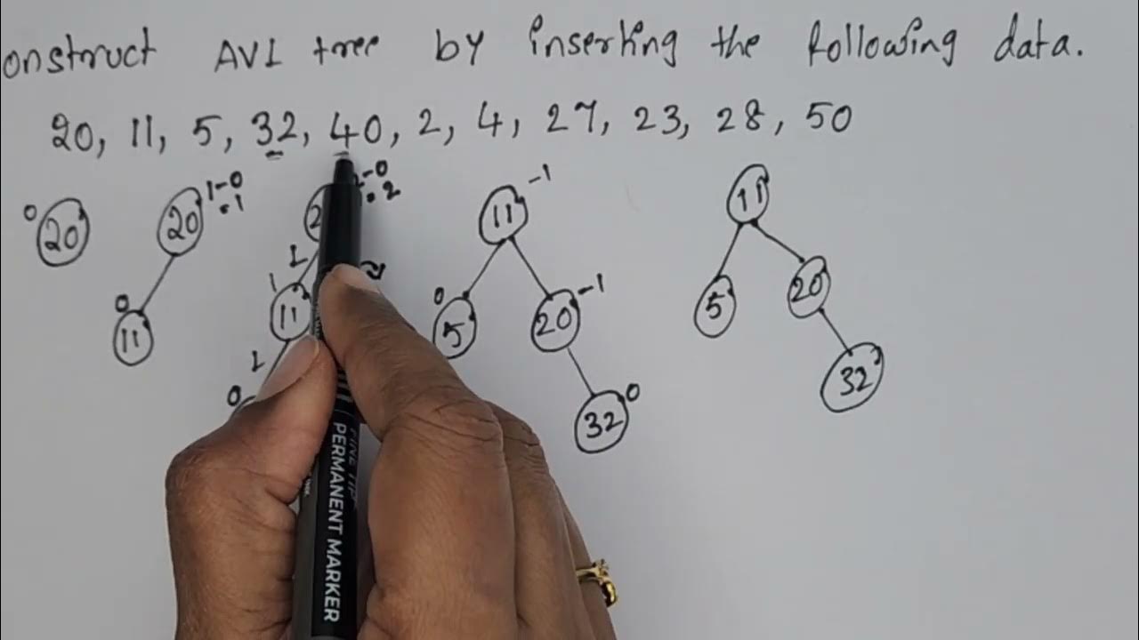 Avl tree insertion || inserting elements into the avl tree - YouTube
