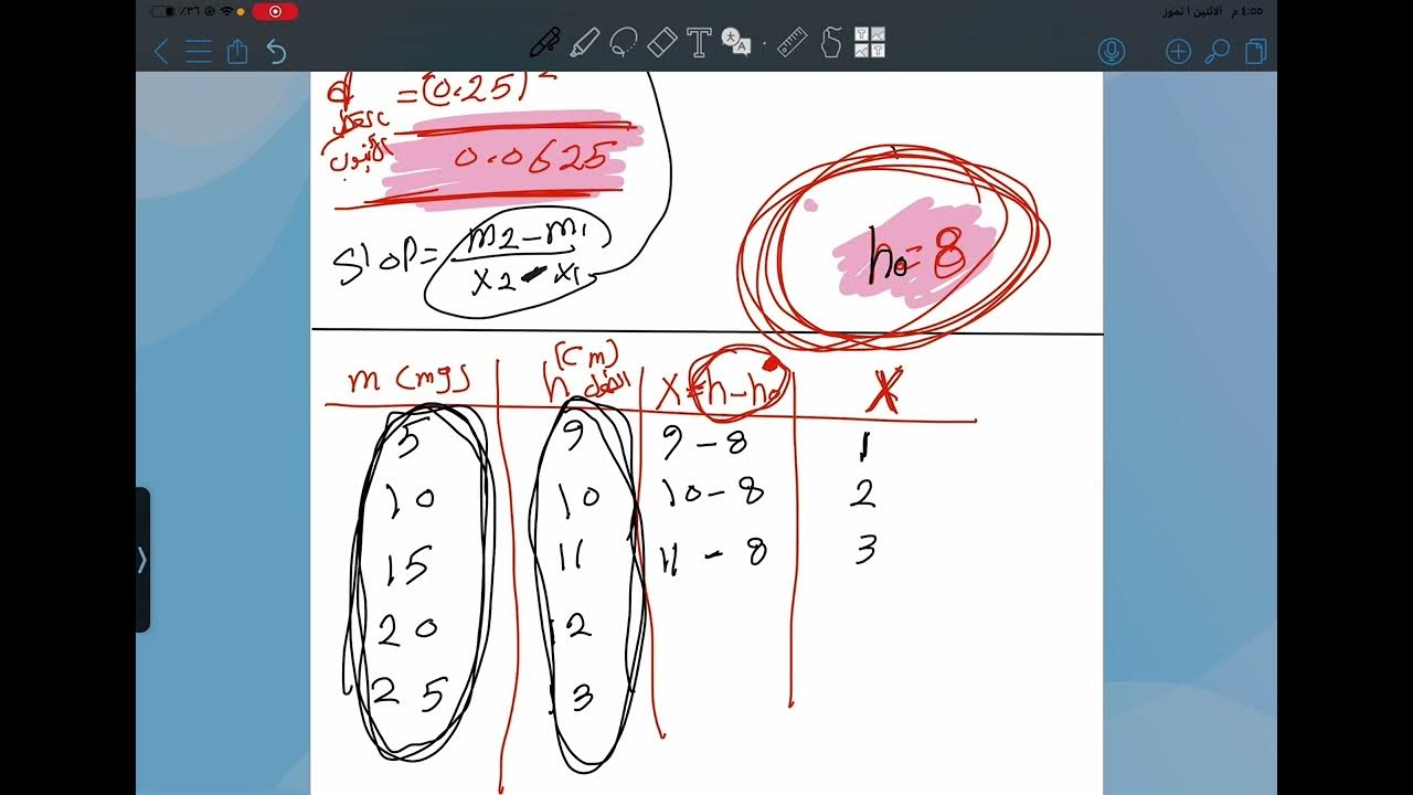 Lab5 medical physics density of liquid - YouTube Lab5 medical physics density of liquid - YouTube